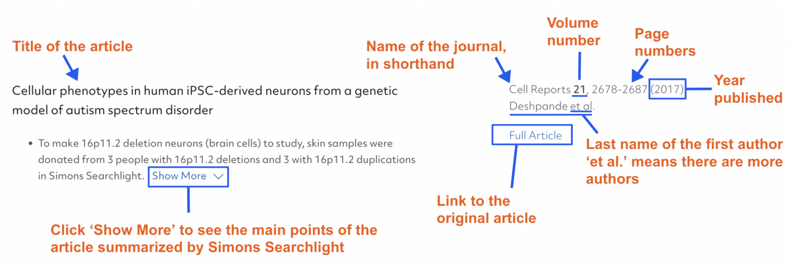 Simons Searchlight | Publications