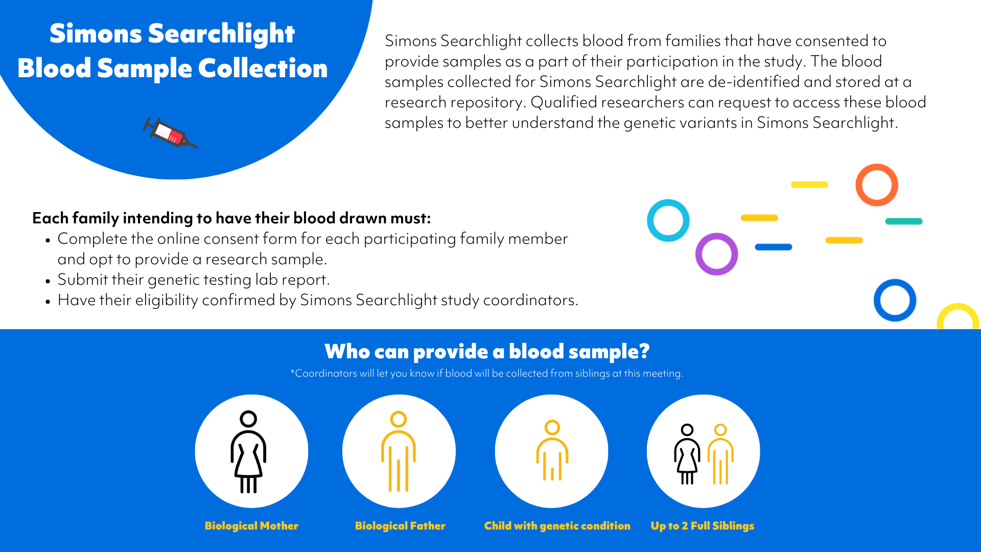 Simons Searchlight Data And Biosamples