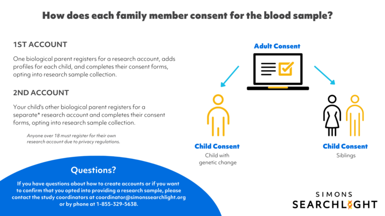 Simons Searchlight | Data & Biosamples