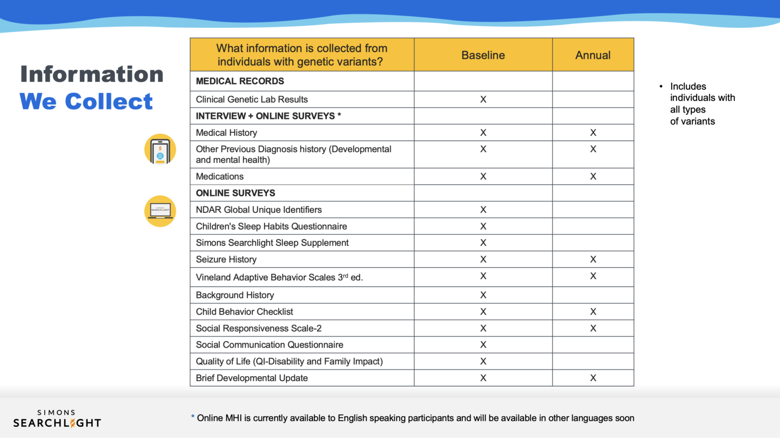 Simons Searchlight Data And Biosamples