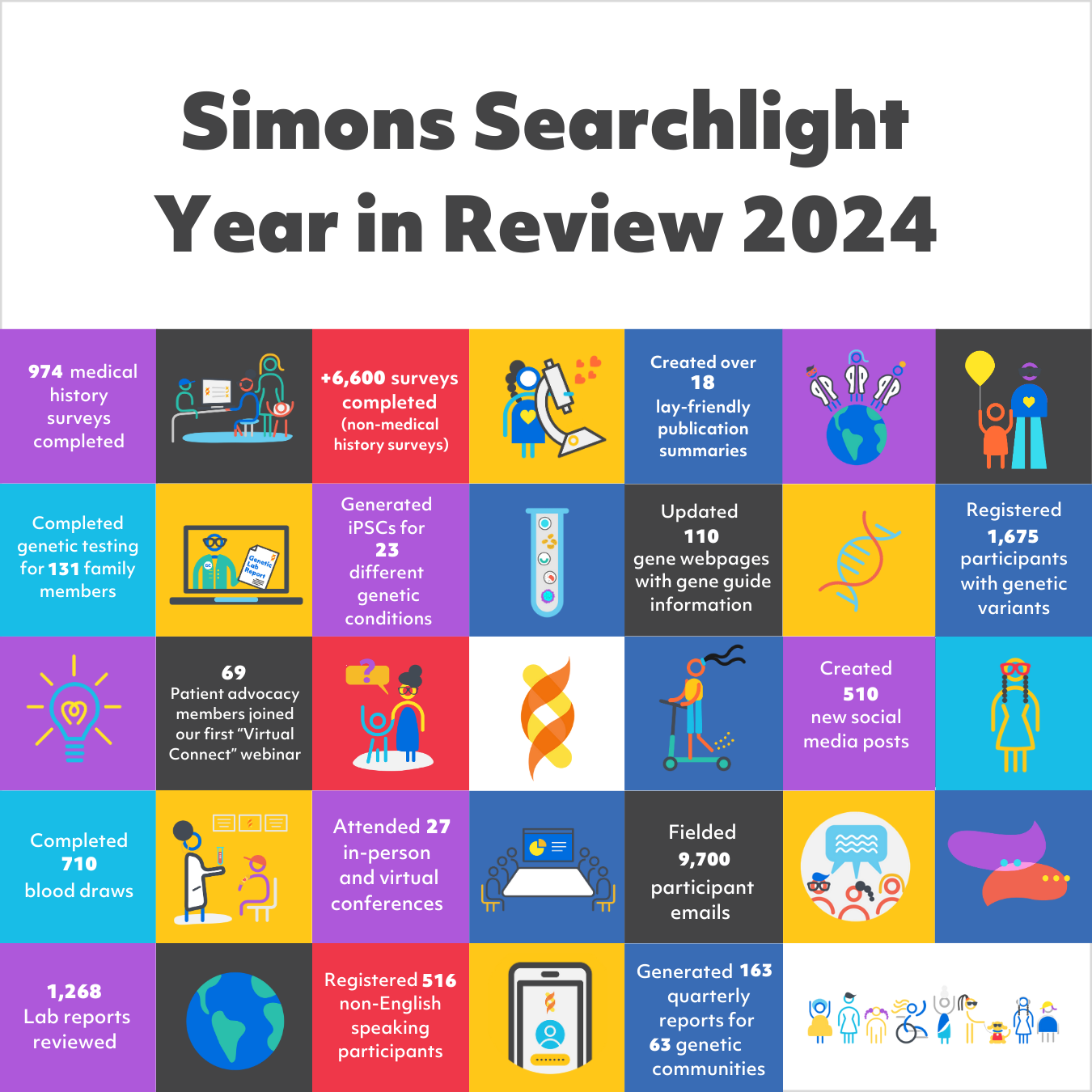 Simons Searchlight | Reflecting on 2024: A Year of Progress and Collaboration!
