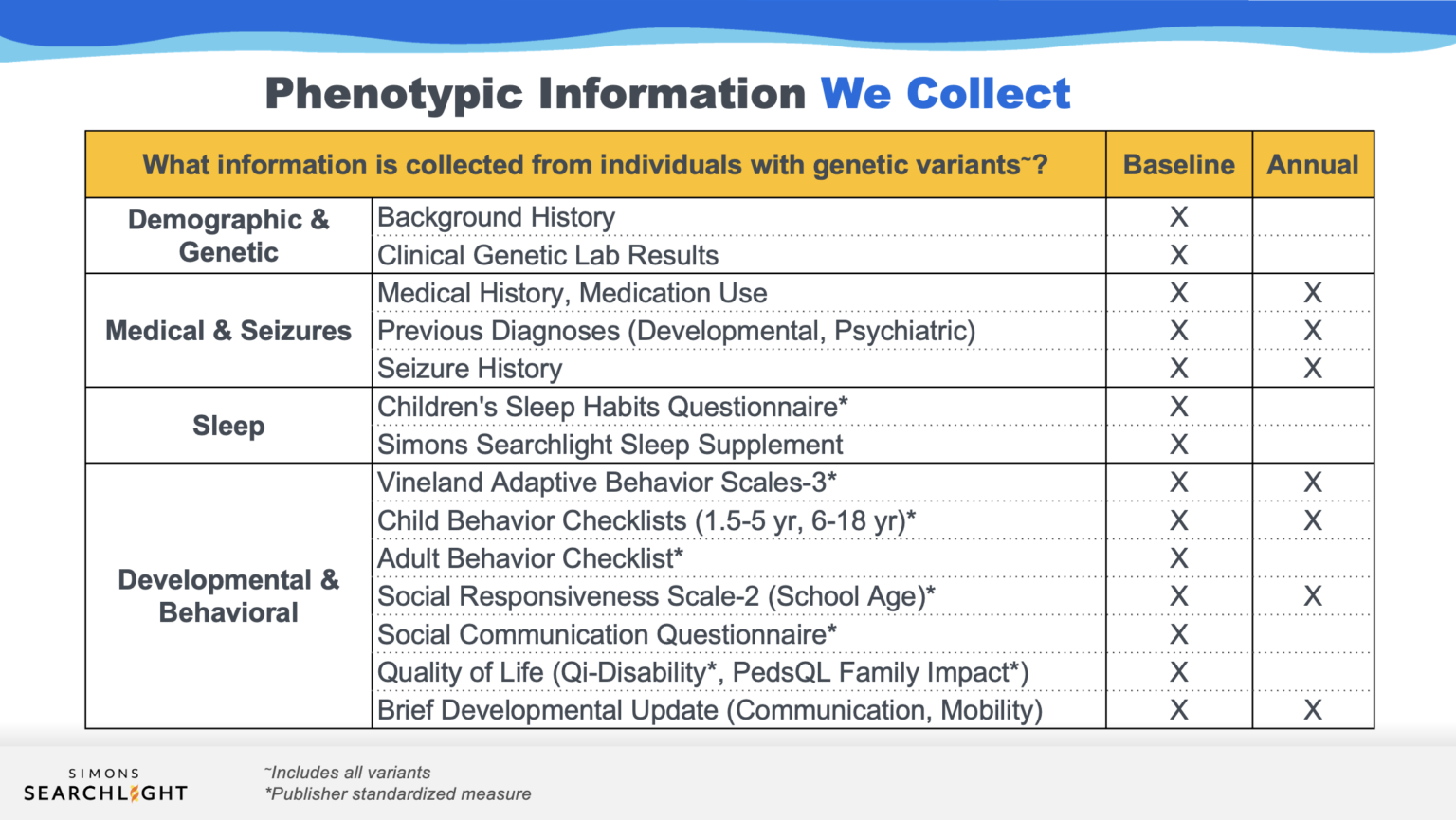 Simons Searchlight | Data & Biospecimens