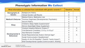 Simons Searchlight | Data & Biospecimens